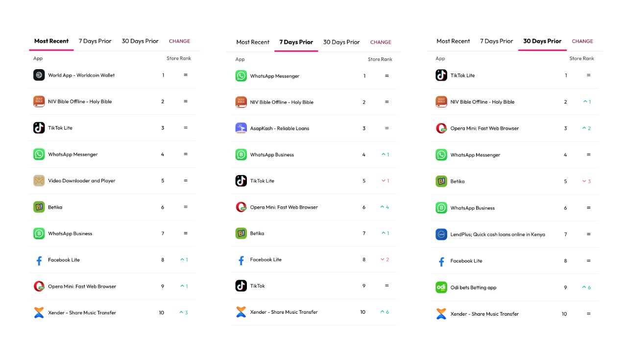 app_data_app_annie - Android Kenya