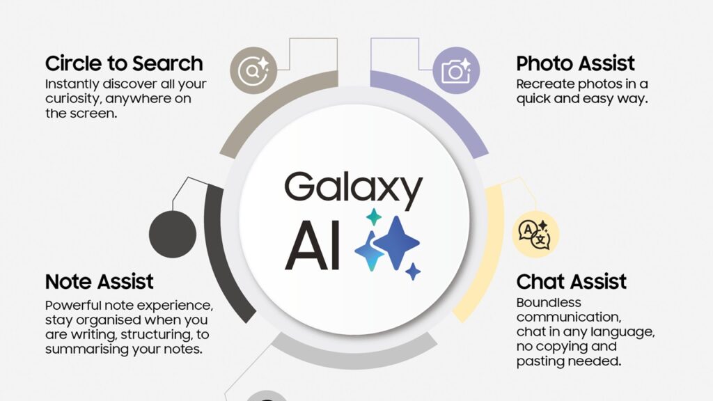 Samsung Galaxy AI features for free - Android Kenya